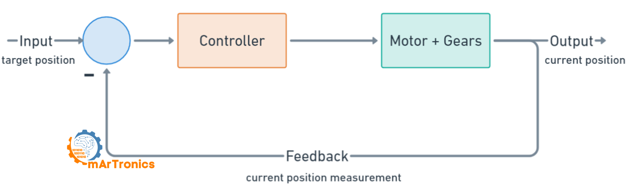 Arduino Servo Motor Control – Guide for SG90 & PCA9685