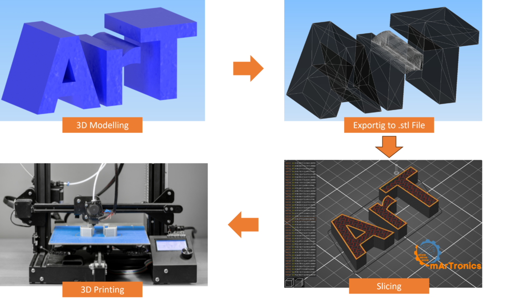 Introduction to 3D Printing – Basics, Software & Materials
