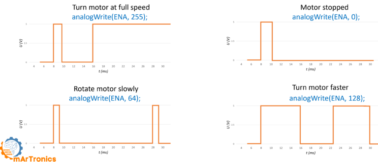 L298N Motor Driver Arduino – DC-Motor Control Guide