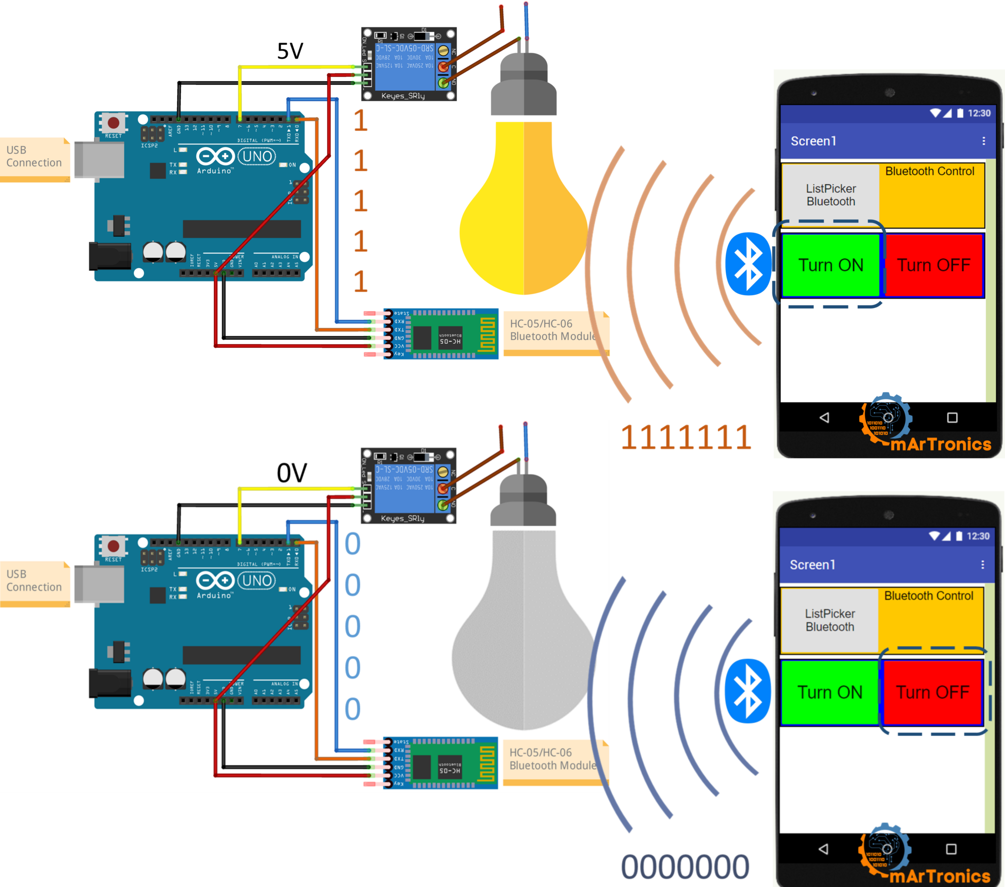 Arduino Bluetooth Tutorial - OmArTronics