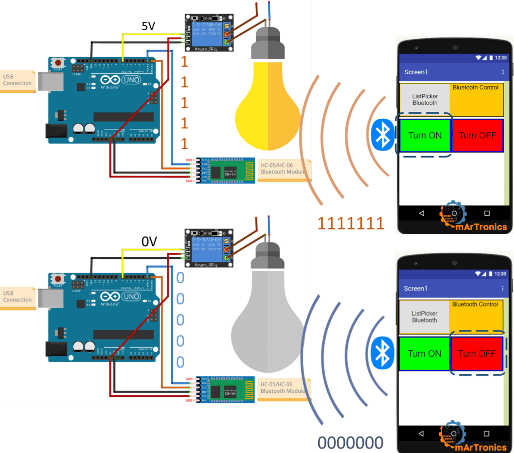 Arduino Bluetooth Tutorial - OmArTronics